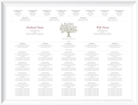 Feet Descendant Chart At Ricky Lanctot Blog