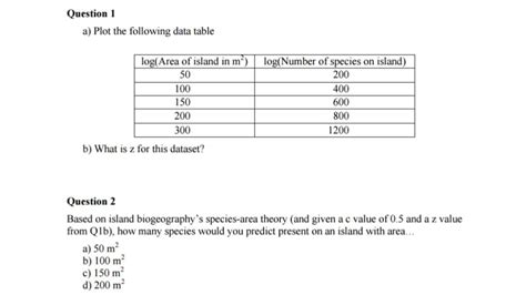 Solved Plot The Following Data Table What Is Z For This