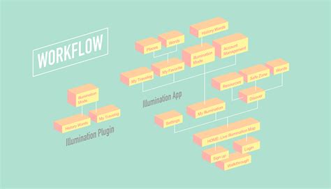 Liaos Portfolio Uxui Design The Illumination Project