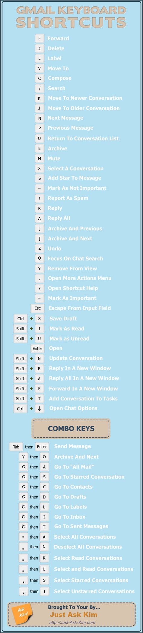 Learn All The Gmail Shortcuts In One Handy Infographic Computerworld