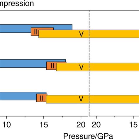 Transition Sequence Of Silicon Nanosheets Phase Transitions For Download Scientific Diagram