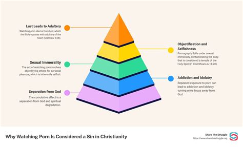 The Truth About Porn Is It A Sin According To Christianity Share The Struggle
