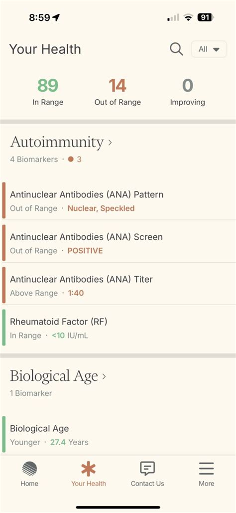 An Honest Function Health Review And What It Flagged