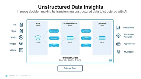 How Financial Services Institutions Should Think About Unstructured Data — And Why It Matters
