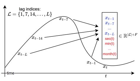 Diffusion Models — Latent Diffusion Models Last Part By Hadar