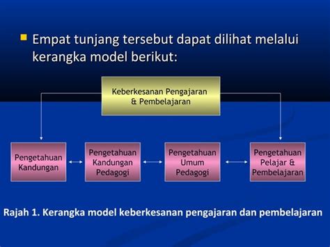 Model Shulman Ppt