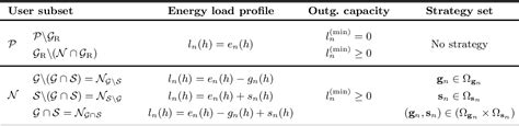 table 1 1 from distributed demand side optimization in the smart grid