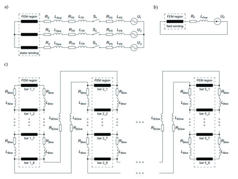 Schemes Of Stator Winding A Rotor Winding B And Distribution Of Download Scientific