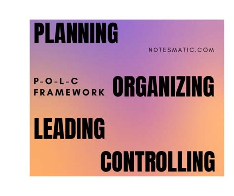 Four Functions Of Management The Polc Framework