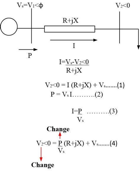 45 Questions With Answers In VOLTAGE STABILITY Science Topic
