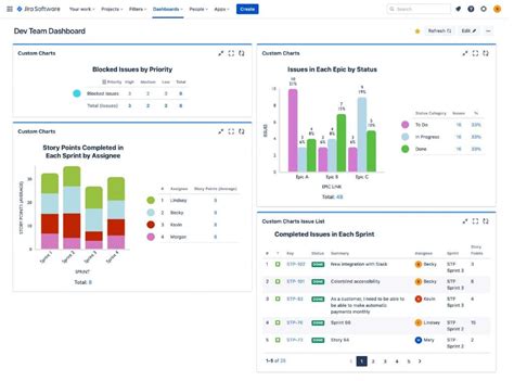 Creating Jira Dashboards For Specific Purposes Blog Tempo Creating Jira Dashboards For Specific Purposes Blog Tempo