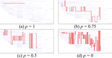 Ű Tam Layout For Visualization Of Dynamical Process Showing Random Walk