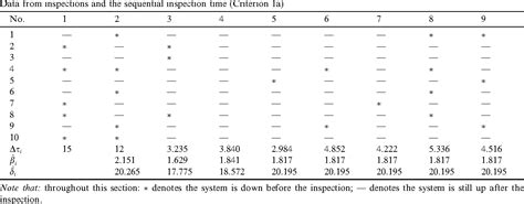 Table 1 From Sequential Inspection Strategy For Multiple Systems Under
