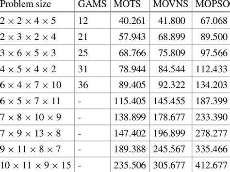 Outcomes Obtained Of Algorithms Download Scientific Diagram