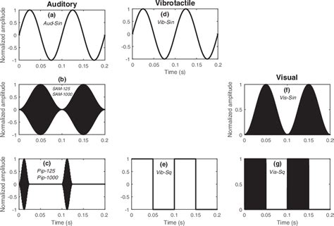 Figure 2 From Critical Repetition Rates For Perceptual Segregation Of