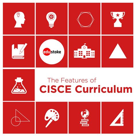The Features Of CISCE Curriculum Edustoke