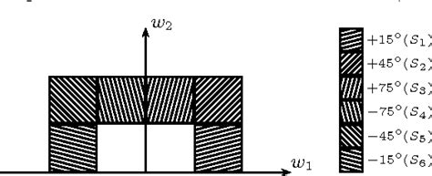 figure 1 from a joint model of complex wavelet coefficients for texture