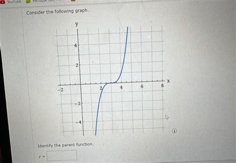 Solved Consider The Following Graph Identify The Parent Chegg