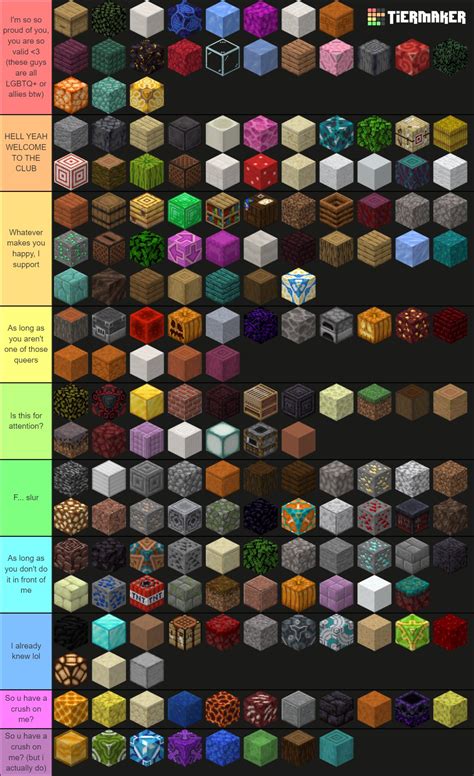 Minecraft Blocks Tier List R MinecraftMemes OFF
