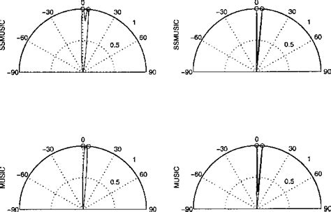 Figure 1 From A New Subspace Identification Algorithm For High