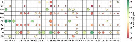 Figure 10 From High Throughput Computational Screening Of Two Dimensional Semiconductors