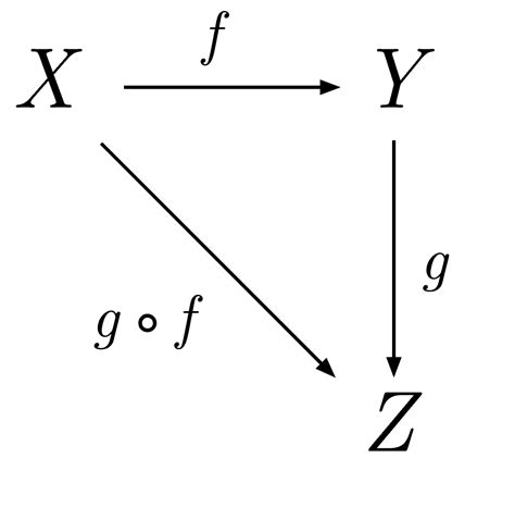 Functional Programming With Ramda Pipe By Grigor Oganesyan