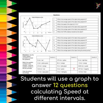 Calculating Speed From Graphs Science Color By Number TPT