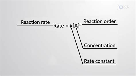 Rate Constant