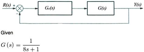 Solved A Closed Loop Feedback Control System Is Shown Below Given