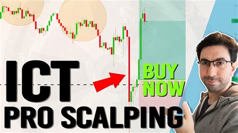 Pro Scalping With Ict Mentorship Signals For Buy Sell Indications For