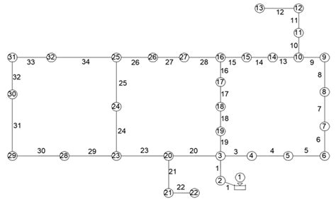 Hydrology Free Full Text A New Approach To The Optimization Of Looped Water Distribution