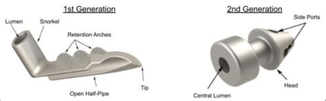 Trabecular Micro Bypass Stent Istent Download Scientific Diagram