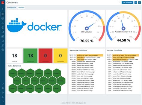 Docker Dashboard Zabbix E Widget Echarts Monzphere🤩 Matheus Da Silva