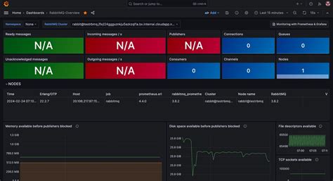 Up Your Azure Monitoring Game With Azure Data Source For Grafana