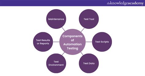 What Is Automation Testing Everything You Need To Know