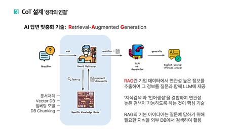 Ai답변맞춤화 나만의ai답변맞춤화 Rag검색증강생성 A활용마케팅플랜구축 Ai활용pr실무 기업pr팀필수기술 Ai주경야독 Kyoungho Moon