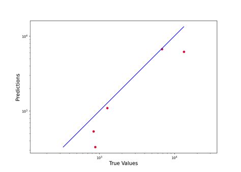 Python Compare Two Dataframe Columns On A Histogram Stack Overflow