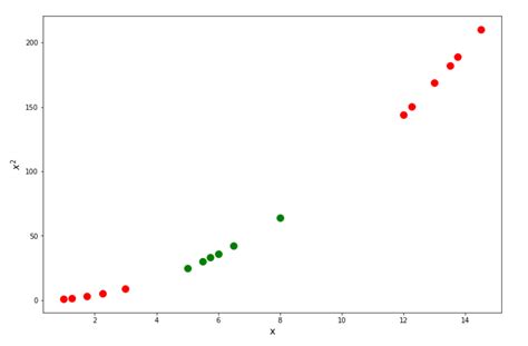 Machine Learning Algorithms Explained Support Vector Machine