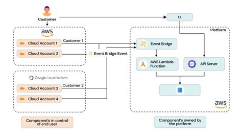 Opcito Technologies On Linkedin Real Time Monitoring Automation For A Security Solution