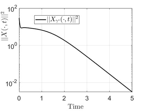 8 Test 3 X 3 State Dependent Disturbance In The Newell Whitehead Download Scientific Diagram