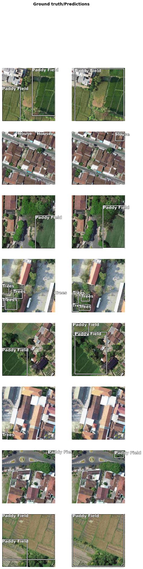 Rice Field Predictor Analytics Vidhya Medium