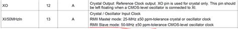 Am6442 Cpsw 3g Rmii Ref Clk Connection For 2 Rmii Processors Forum Processors Ti E2e