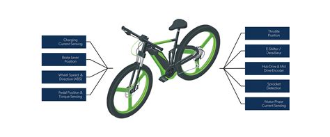 E Bikes And Pedelec Allegro Microsystems