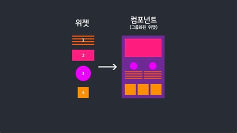 플러터플로우flutterflow중급59편 컴포넌트 상태관리 What Is Component Youtube
