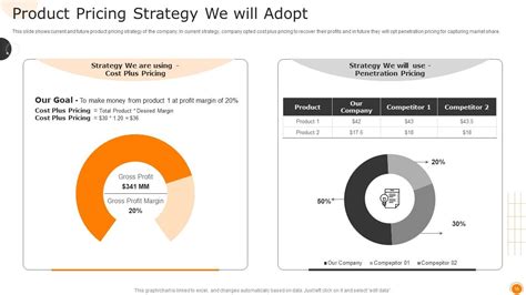 Measuring Business Performance Using Kpis Powerpoint Presentation Slides Ppt Presentation