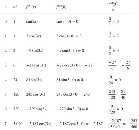 finding the maclaurin series — krista king math online math help
