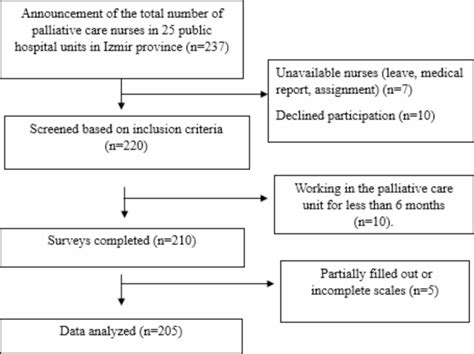 Participant Selection Flowchart Download Scientific Diagram