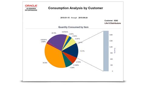 What Are The Latest Jd Edwards 92 Features Terillium
