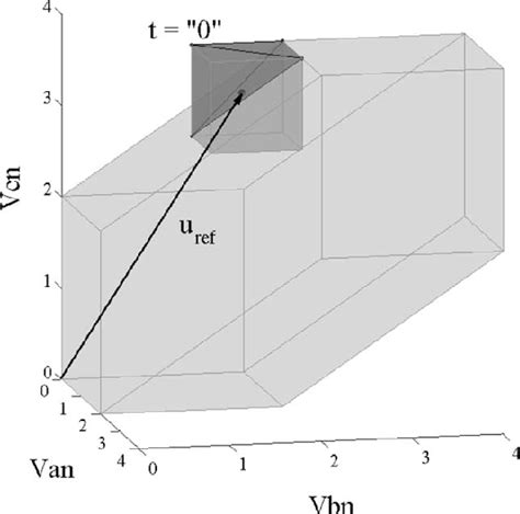 Figure 1 From Three Dimensional Space Vector Modulation Algorithm For