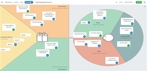 Yogurt Go To The Circuit Arena What Is Value Proposition Canvas Sale